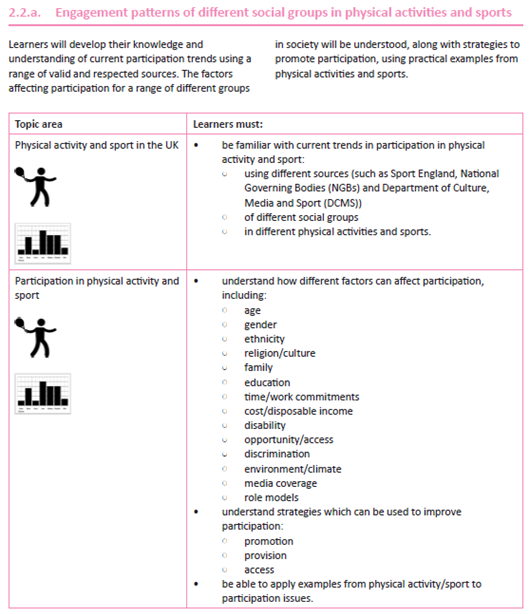 Engagement Patterns — Loughborough High School