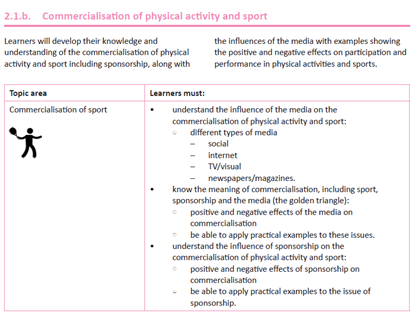 Commercialisation of Sport — Loughborough High School