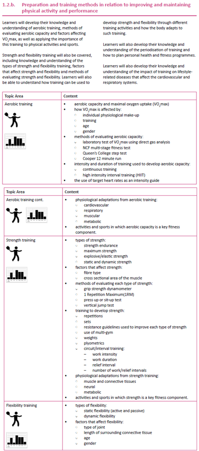 Preparation and training methods - Loughborough High School