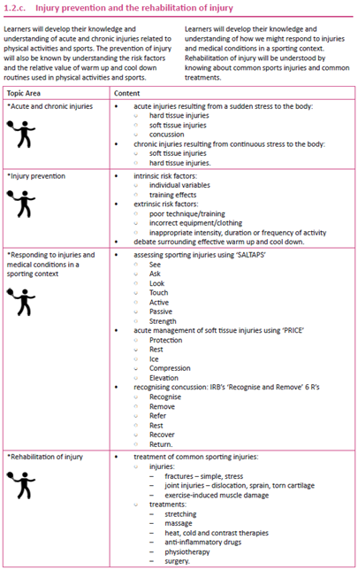 Injury prevention and rehabilitation of injury — Loughborough High School